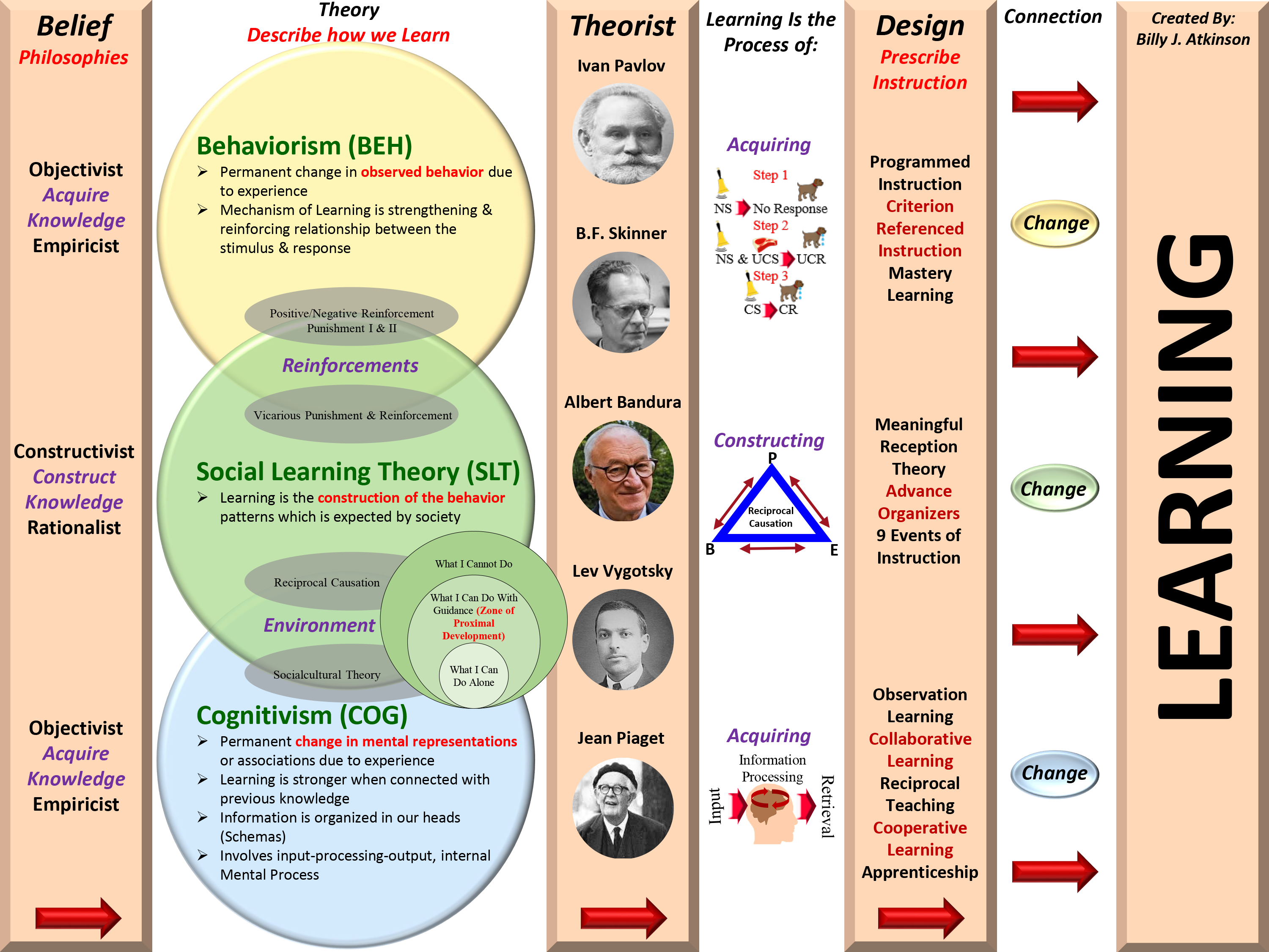 Knowledge Base – Billy J. Atkinson