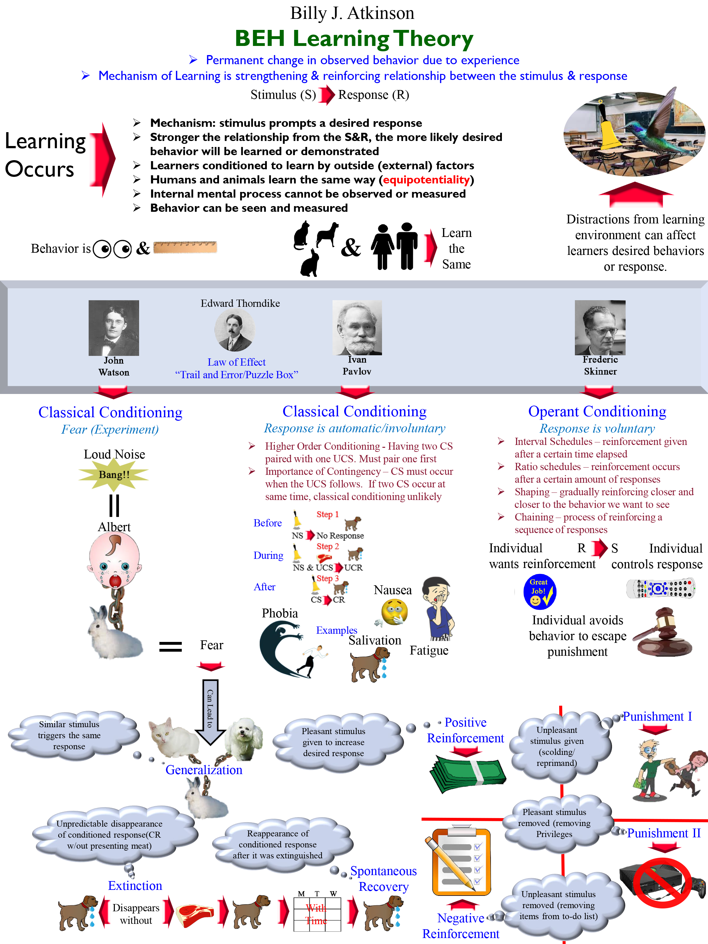 Behaviorism – Billy J. Atkinson