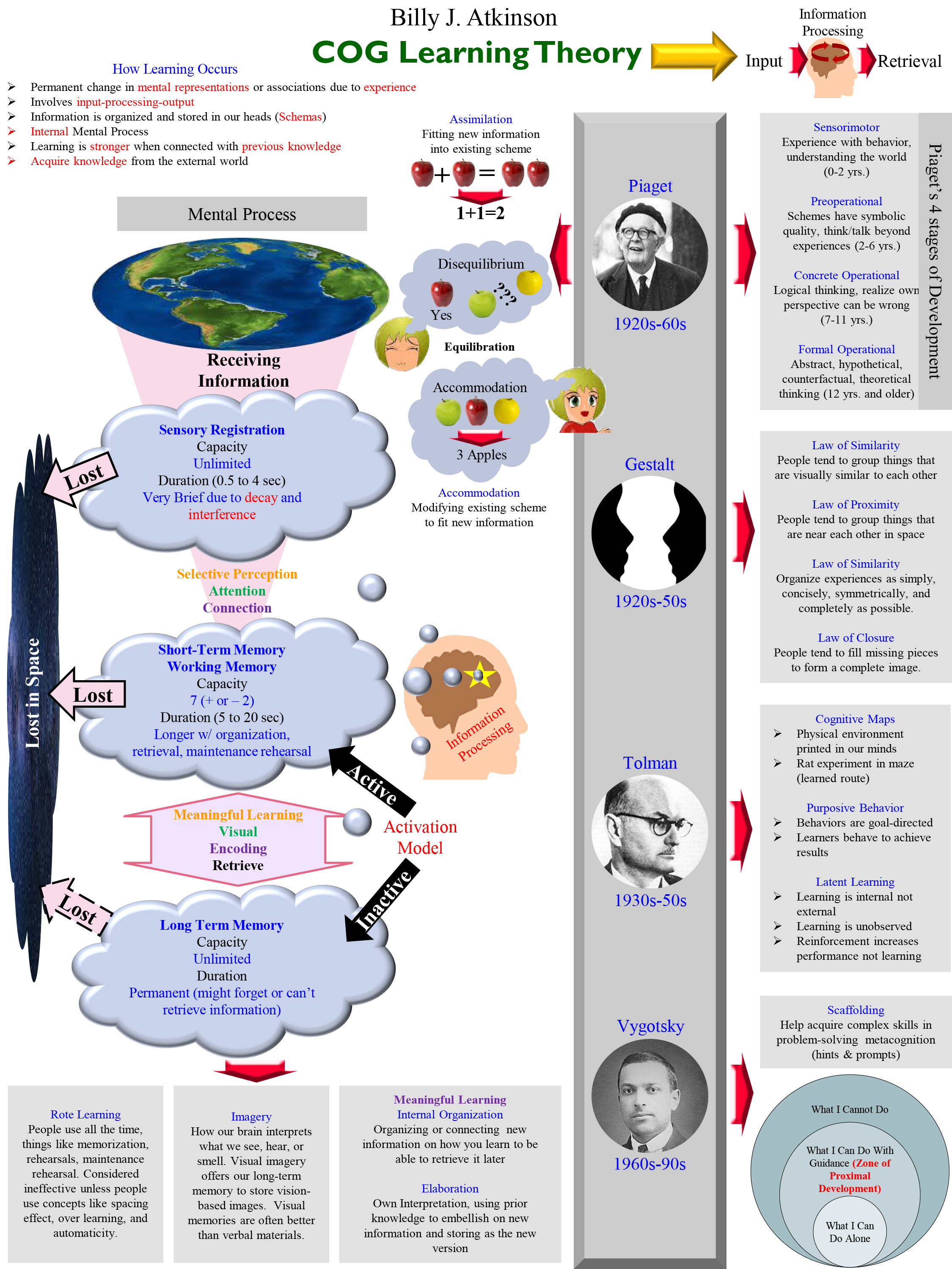 Cognitivism – Billy J. Atkinson