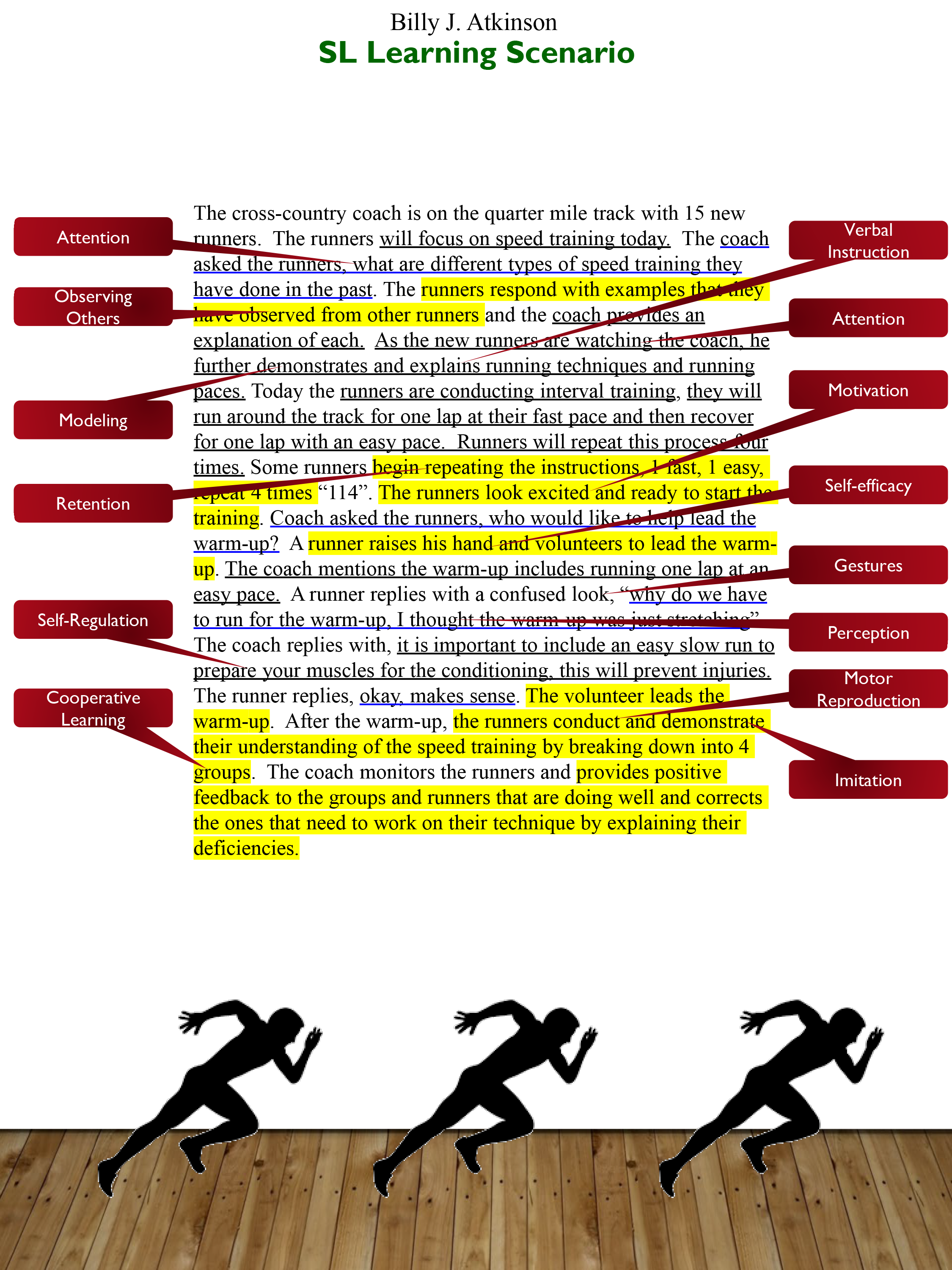 Social Learning Theory – Billy J. Atkinson