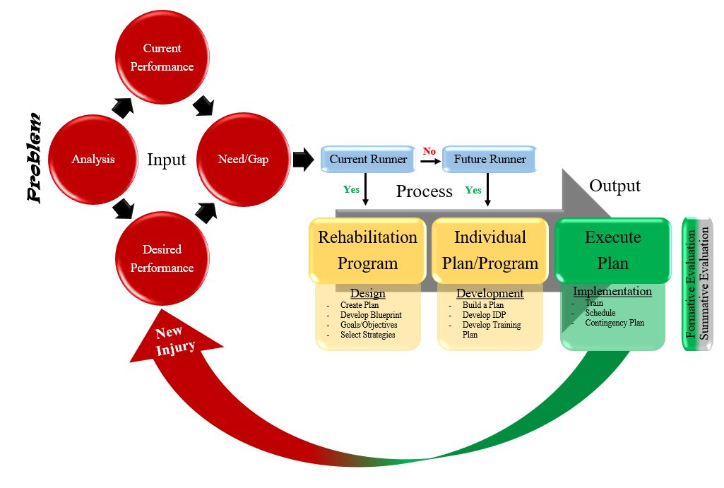 Keep Running Model – Billy J. Atkinson