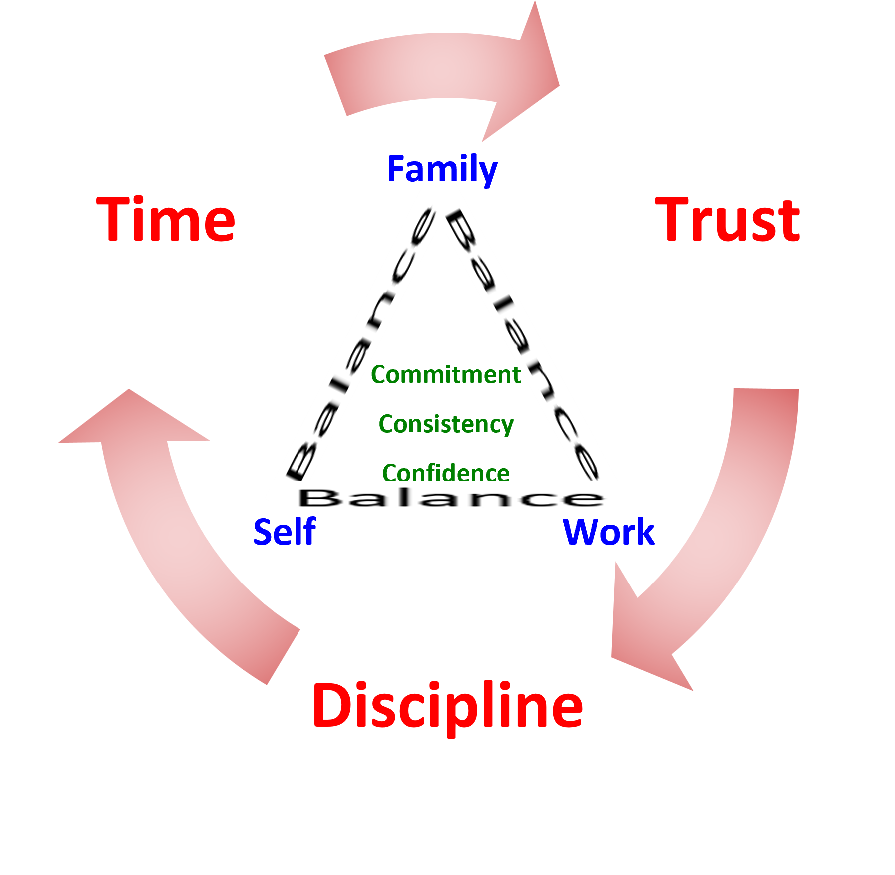 Leadership Philosophy – Billy J. Atkinson